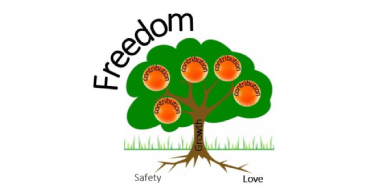 Understanding Needs People